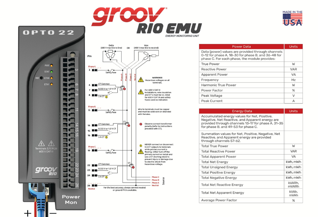 groov RIO EMU – ENERGY MONITORING UNIT - Pivexin Technology