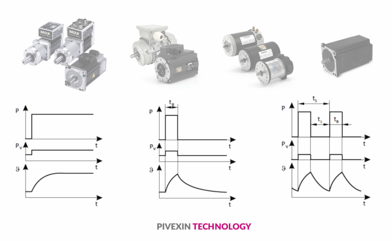 Typy pracy silników elektrycznych - Pivexin Technology